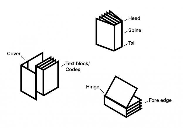The Architecture of a Book | LCC Printmaking, Book Arts and Letterpress